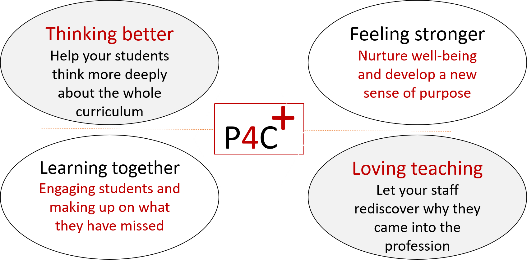 Courses - DialogueWorks